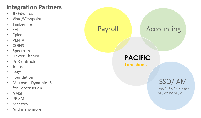 Enterprise Product Tour | Pacific Timesheet