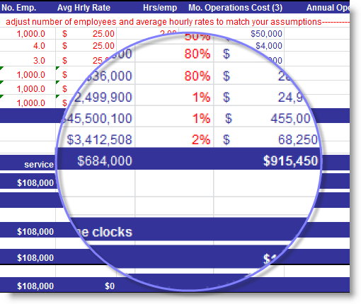 ROI | Pacific Timesheet